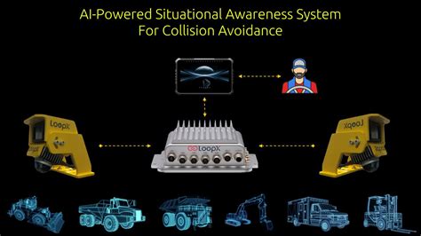 Mining Doc On Linkedin Loopx Ai Powered Situational Awareness System