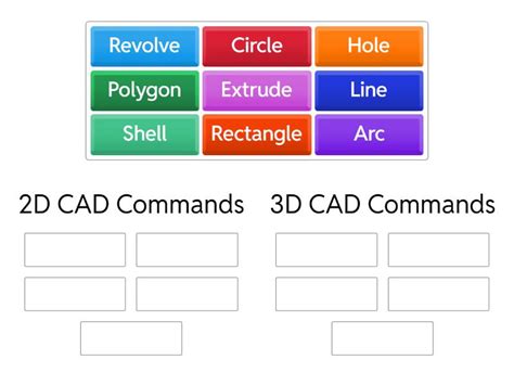2d and 3d cad commands ordenar por grupo