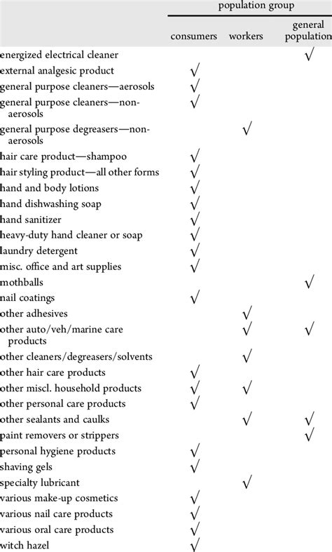 Summary Of Prioritized Product Categories By Prioritization Scheme Download Scientific Diagram Summary Of Prioritized Product Categories By Prioritization Scheme Download Scientific Diagram
