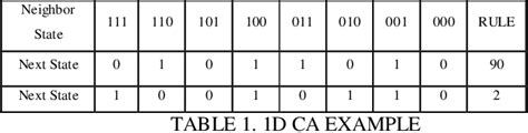 Table 1 From Secure Key Generation For Cryptography Semantic Scholar Table 1 From Secure Key Generation For Cryptography Semantic Scholar