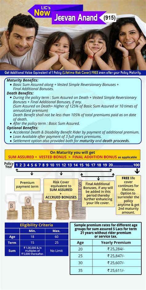 Jeevan Anand New Jeevan Anand Ppt