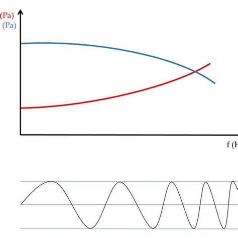 Sweep Frequency Measurement At Kimberly Borges Blog