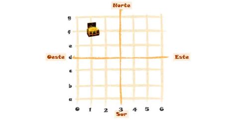 Puntos Cardinales ¿cuáles Son Y Cómo Ubicarlos