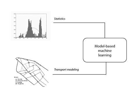 About Francisco C Pereira