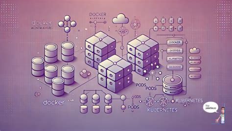 Palentino Blog Introducción A La Programación De Microservicios Con Kubernetes Y Docker