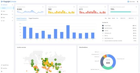 FinTech News In Monitoring Category AwesomeFinTech Blog
