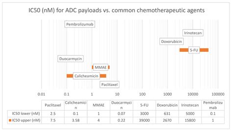 Antibody Drug Conjugates In Solid Tumor Oncology An Effectiveness