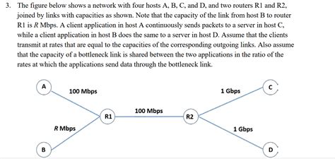 Solved The Figure Below Shows A Network With Four Hosts Chegg