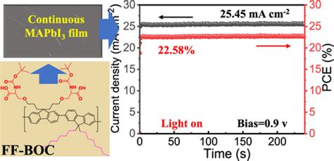Application Of A Fluorene Based Conjugated Polyelectrolyte As An