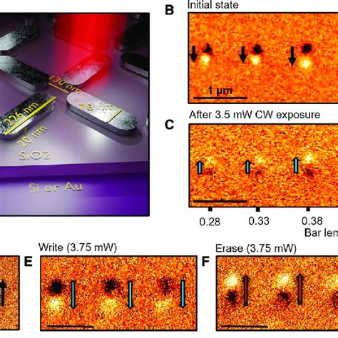 Switching Isolated Nanomagnets A Schematic Of Linearly Polarized Cw Download Scientific