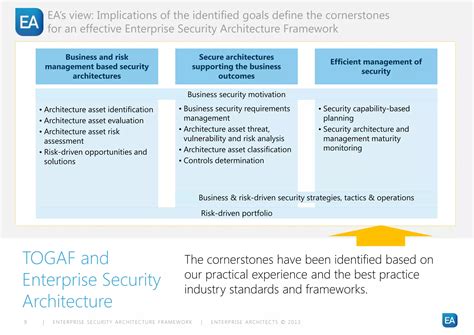 Risk Driven And Business Outcome Focused Enterprise Security