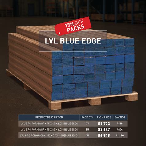 Form Direct Its Fibreform An Investment Worth Making Especially If You Focus On Concreting