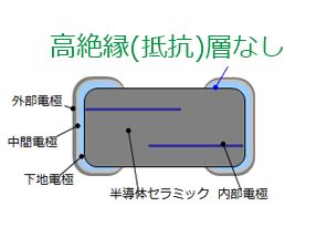 Ntcサーミスタチップ形 パナソニック