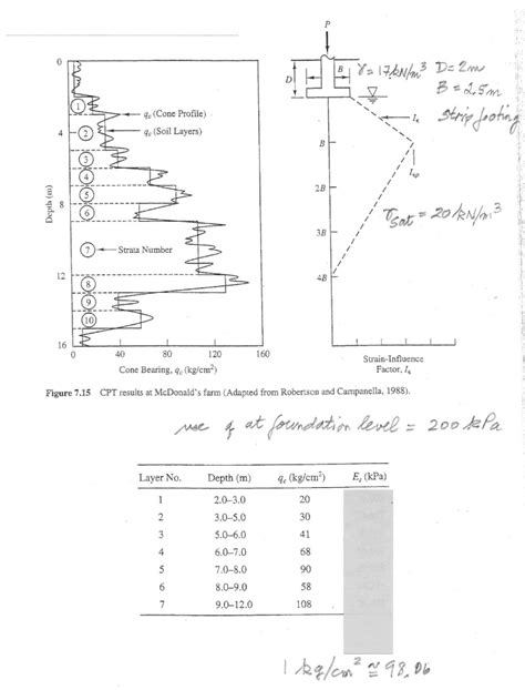 Solved Using The Strain Influence Factor Method And The