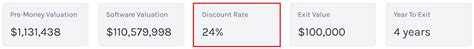 Startup Valuation Dashboard Eqvista