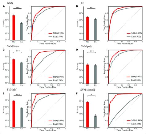 Optimal Classification Performance Comparison Between Mean