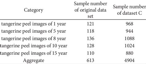 Number Of Mosaic Data Enhanced Samples Download Scientific Diagram