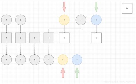 【面试】以面试者的角度回答vue中的diff算法（附图示diff运算过程） vue diff算法面试题 csdn博客