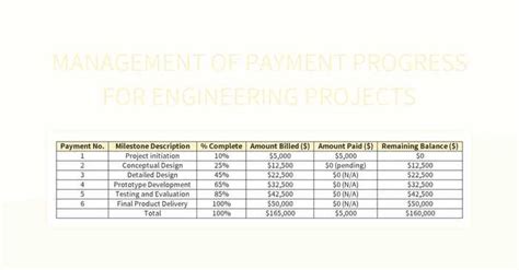 Effective Management Of Payment Progress In Engineering Projects Excel