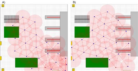 self configuring deployment variants a and b download scientific