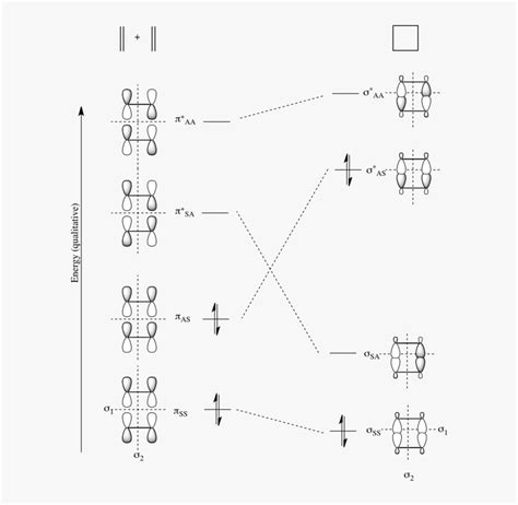 Correlation Diagram Of Cycloaddition Reaction Hd Png Download