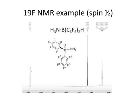 Nmr For Inorganic Chemistry Pdf