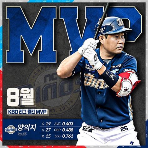 2022 Shinhan Bank Sol Kbo League August Mvp Nc Dinos Yang Eui Ji Rkbo