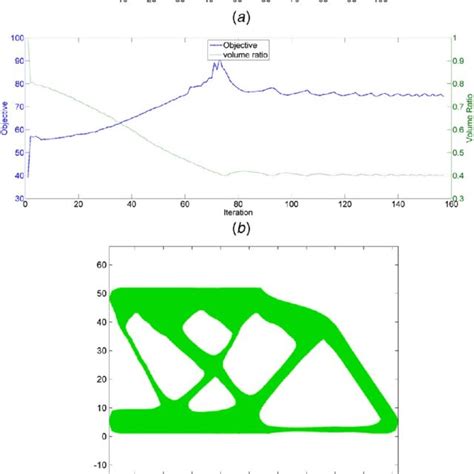 optimization results from conventional topology optimization method