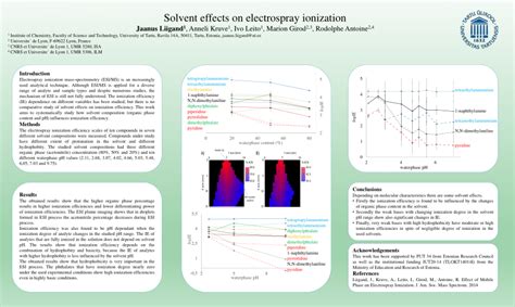 Pdf Solvent Effects On Electrospray Ionization