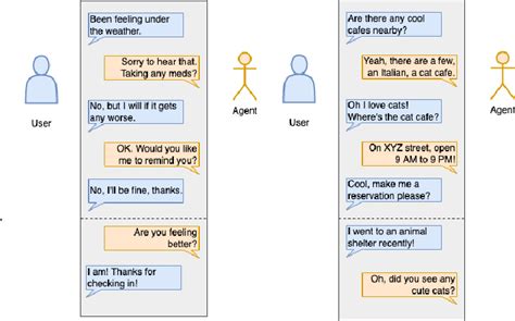 Figure 1 From Designing An Affective Interface For A Personal Digital