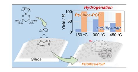 Controlled Growth Of Platinum Nanoparticles On Amorphous Silica From Grafted Ptdisilicate