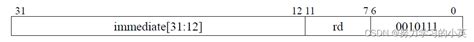 Risc V指令集架构 Rv32i基础整数指令集 Csdn博客 Risc V指令集架构 Rv32i基础整数指令集 Csdn博客
