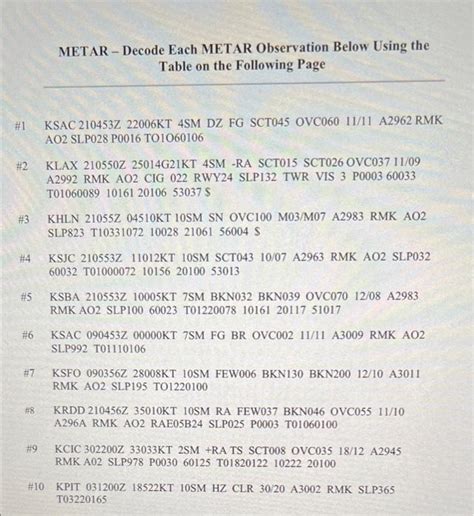 Solved METAR Decode Each METAR Observation Below Using The Chegg