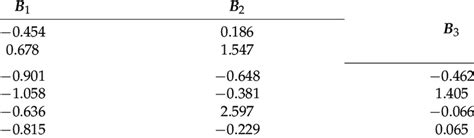 Weights And Biases Of Each Node Of The Classification Model B 1 6 Download Scientific Diagram