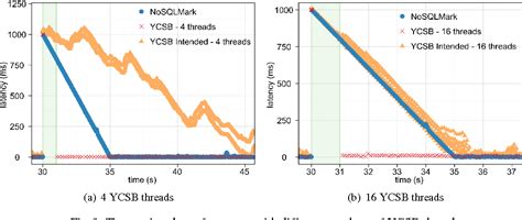 Input Output Base Address Semantic Scholar