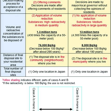 An Example Of A Question Used In The Choice Based Conjoint Analysis