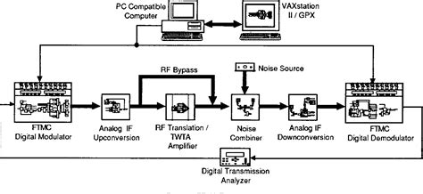 Figure 1 From N 92 14235 Flexible Digital Modulation And Coding