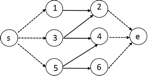 An Example Of Application With Task Precedence Relationships Download Scientific Diagram