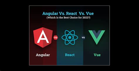 Angular Vs React Vs Vue — Which Framework Will Be Better By Bigscal