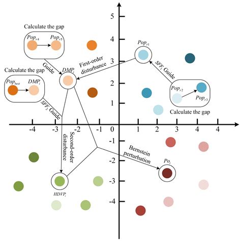 Multi Strategy Adaptive Synergistic Exponential Distribution Optimizer