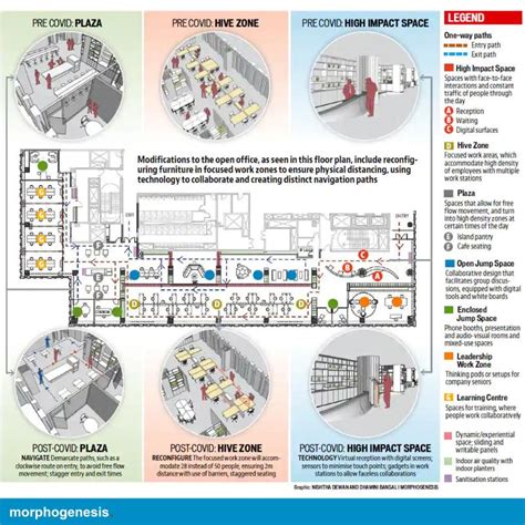 Morphogenesis Consciousdesign Urbandesign Architecture Design