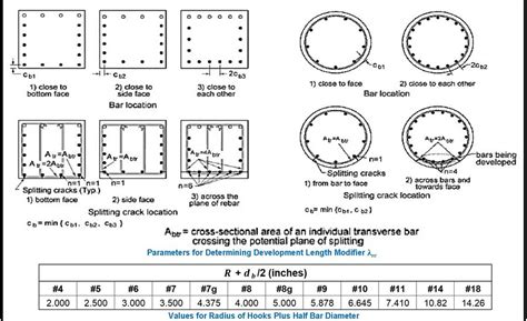 Rebar Drawing Nomenclature
