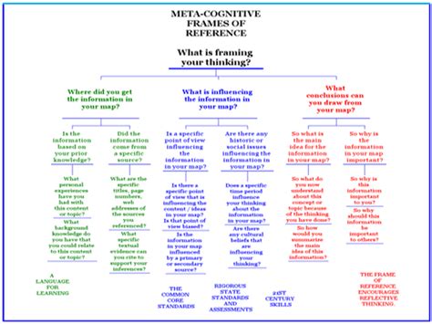 Thinking Maps Mohs Core 3