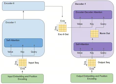 Encoder Vs Decoder:深度学习中两大核心架构的本质区别 Ew帮帮网 Encoder Vs Decoder:深度学习中两大核心架构的本质区别 Ew帮帮网