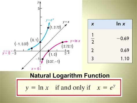 Lecture 11 Sections 43 44 Logarithmic Functions Ppt