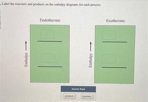 Solved Label The Reactants And Products On The Enthalpy