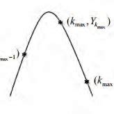 Illustration Of QFM In Fig 3 Kmax Is The Coordinate Of Maximum Point Download Scientific