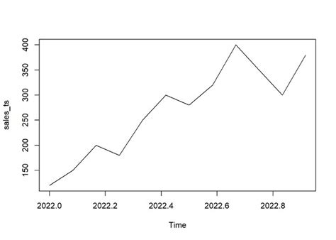 Steves Data Tips And Tricks Creating Time Series In R With The Ts