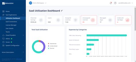 Binadox How Is Saas Software Distributed