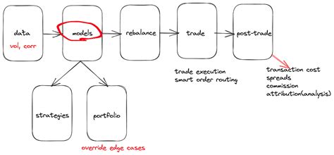 Crypto Trading Systematic I Build And Research Quantitative By